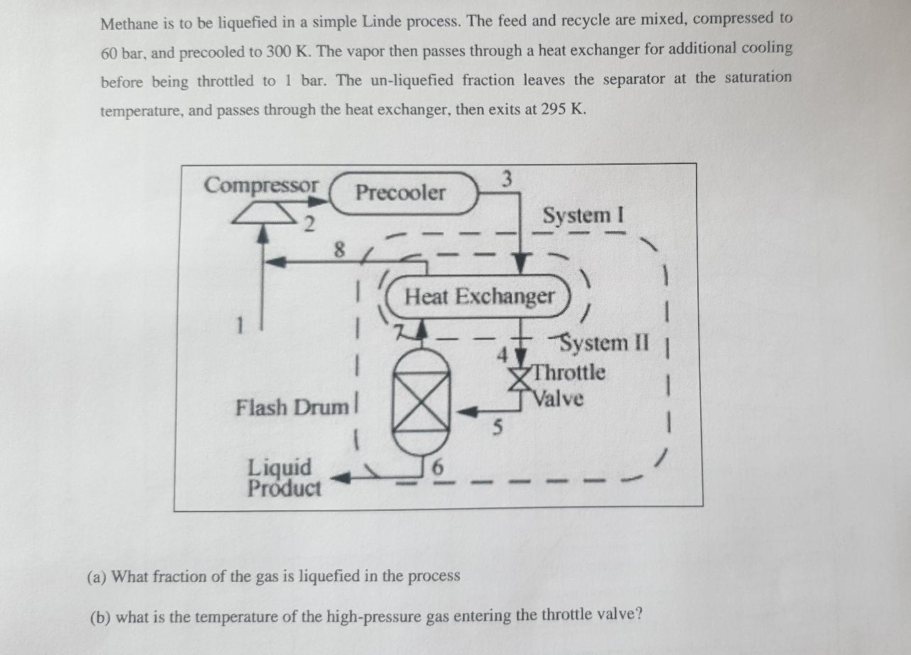 Solved Methane is to be liquefied in a simple Linde process. | Chegg.com