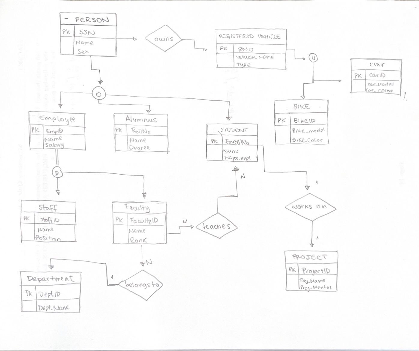 Solved Part III Create tables according to the mapping.For | Chegg.com