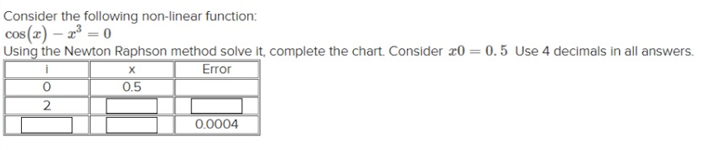 Consider the following non-linear | Chegg.com