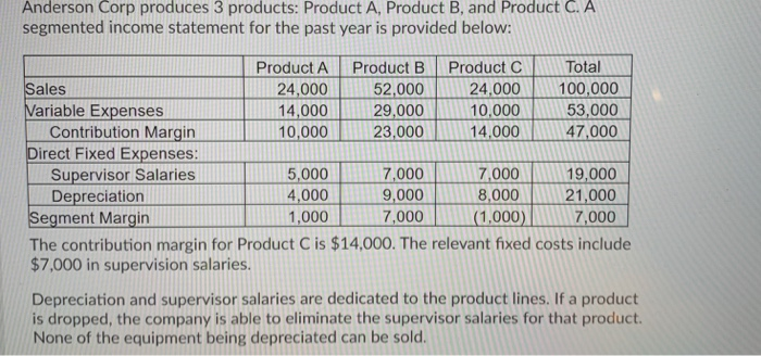 Solved a) if product c is dropped operating income will: | Chegg.com