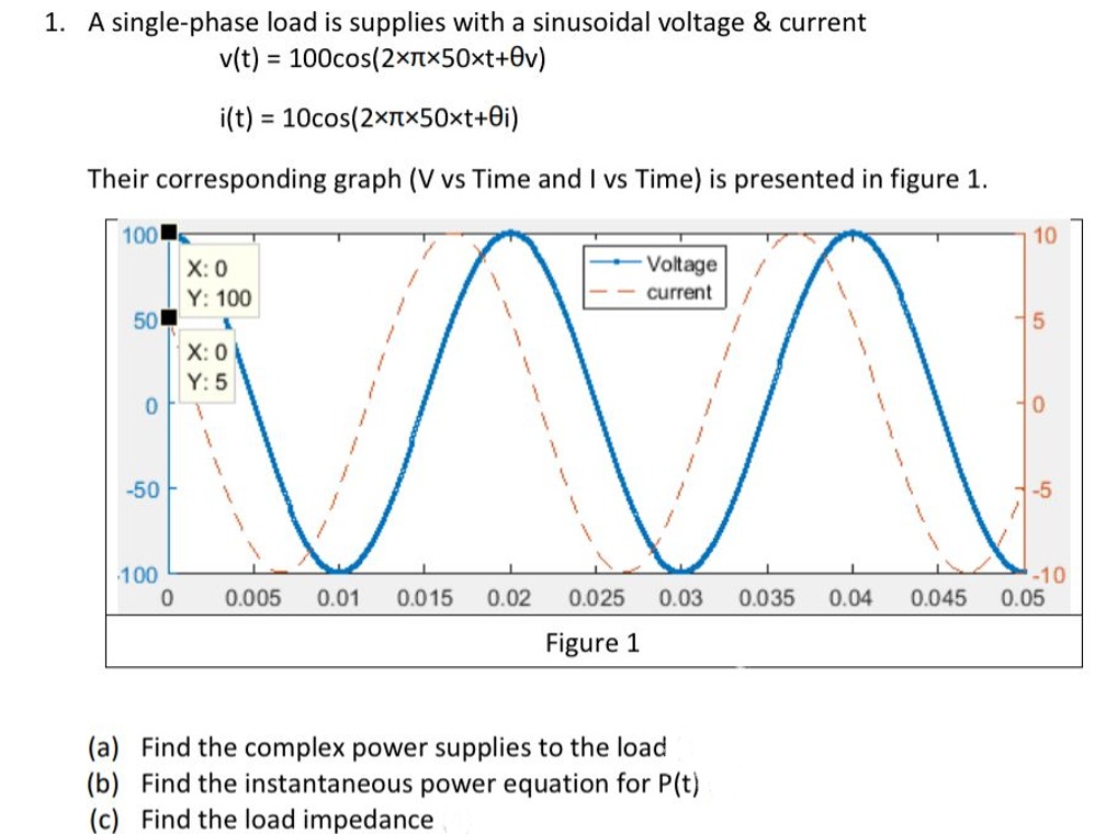 Solved A single-phase load is supplies with a sinusoidal | Chegg.com
