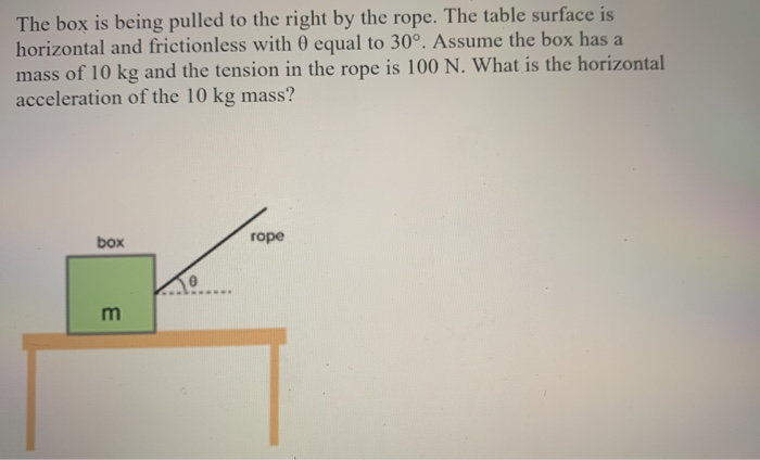 Solved The box is being pulled to the right by the rope. The | Chegg.com