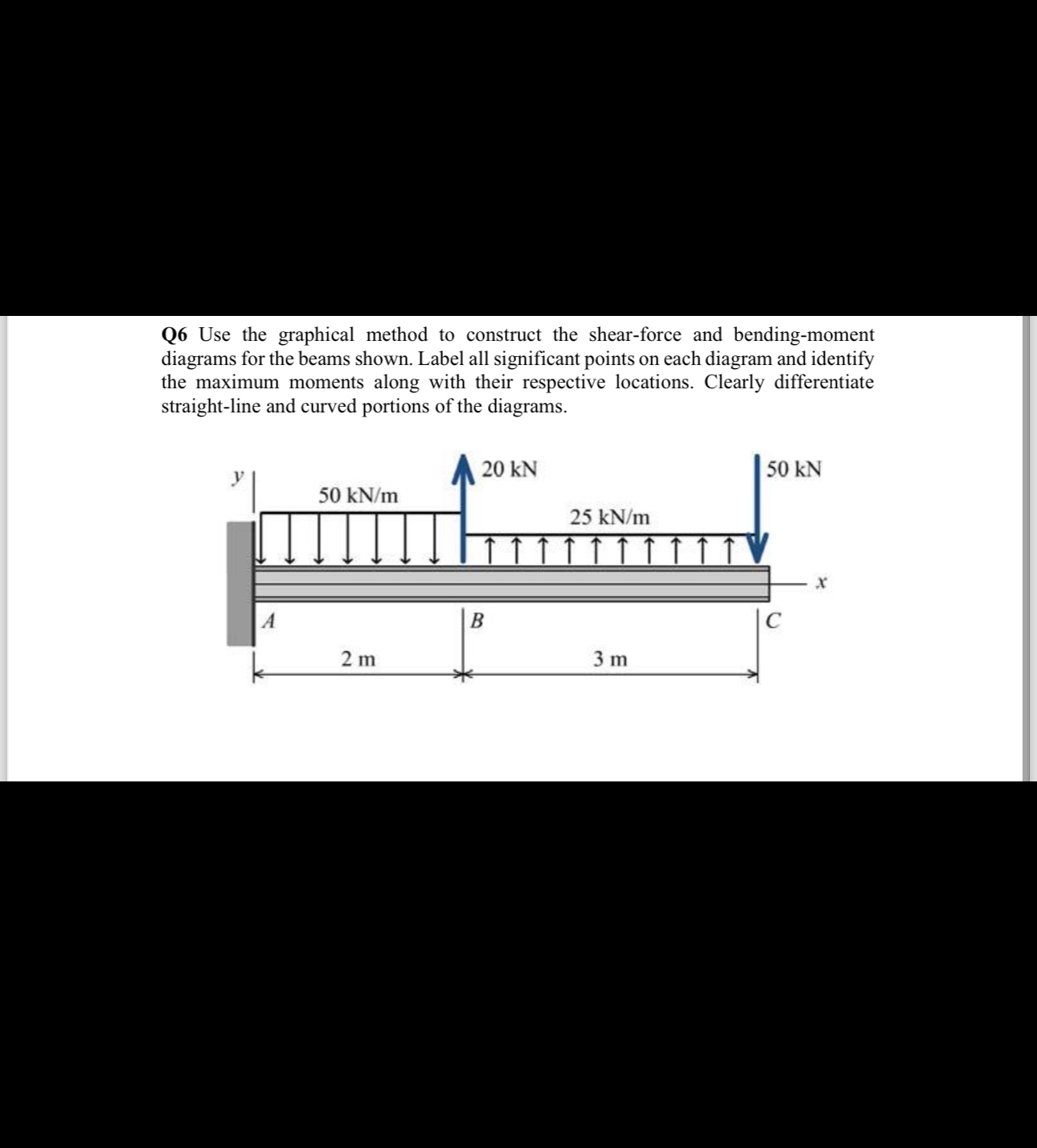 Solved Q6 ﻿Use the graphical method to construct the | Chegg.com