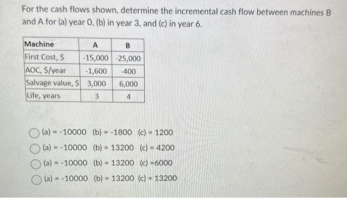 Solved For the cash flows shown, determine the incremental | Chegg.com