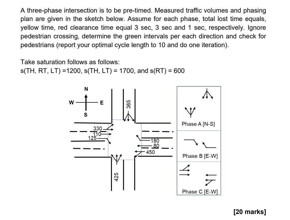 A three-phase intersection is to be pre-timed. | Chegg.com