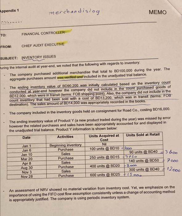 Solved Appendix 1 merchandising MEMO LIVERM TO: FROM: | Chegg.com