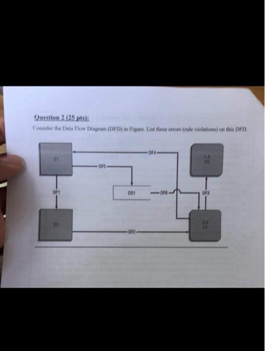 Solved Question 2.(25pts)i | Chegg.com Solved Question 2.(25pts)i | Chegg.com