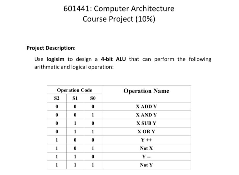 Solved Computer ArchitectureProject Description:Use logisim | Chegg.com Solved Computer ArchitectureProject Description:Use logisim | Chegg.com
