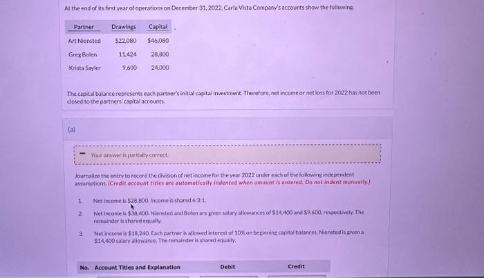 Solved Prepare a schodule showing the division of net income | Chegg.com
