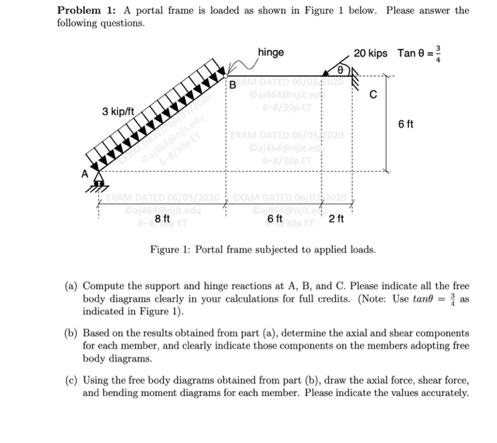 Solved Problem 1: A portal frame is loaded as shown in | Chegg.com