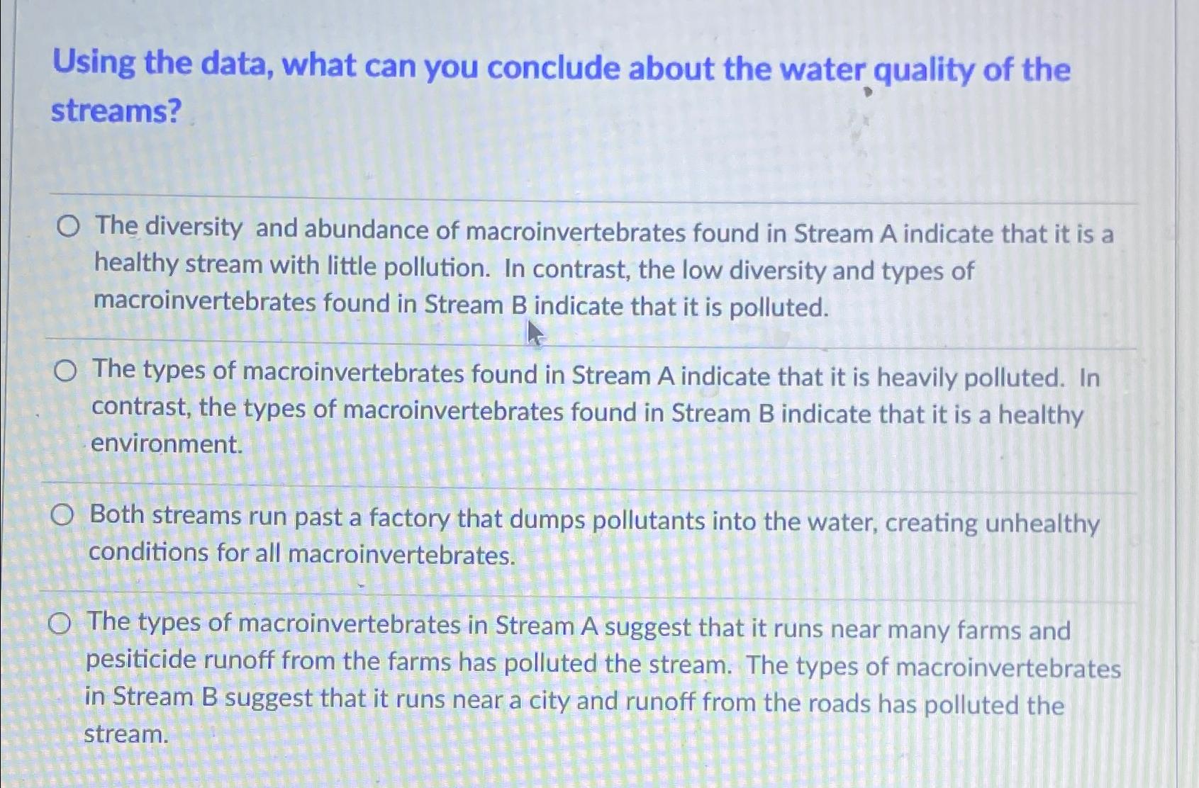 Solved Using the data, what can you conclude about the water | Chegg.com