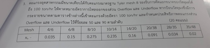 sieve Tyler mesh 8 m = 100 ton/hr Seive Overflow | Chegg.com