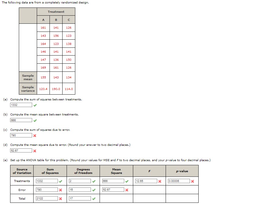 Solved The following data are from a completely randomized | Chegg.com