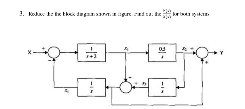 Solved Reduce the the block diagram shown in figure. Find | Chegg.com