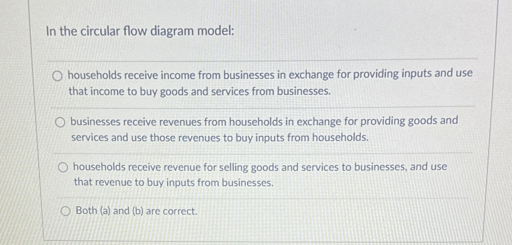 Solved In the circular flow diagram model:households receive | Chegg.com