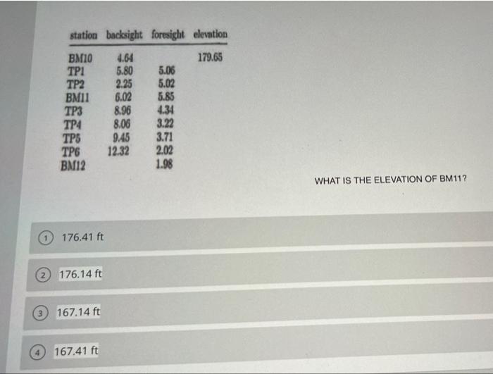 Solved station backsight foresight elevation 179.65 BMIO ΤΡΙ | Chegg.com