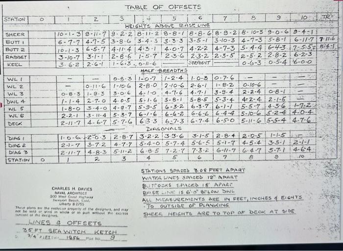 TABLE OF OFFSETS | Chegg.com