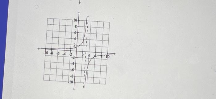 Solved Graph the rational function. f(x)=x+34 | Chegg.com