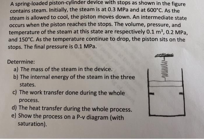 Solved A spring-loaded piston-cylinder device with stops as | Chegg.com