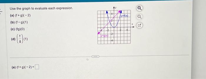 Solved Use the graph to evaluate each expression. (a) | Chegg.com