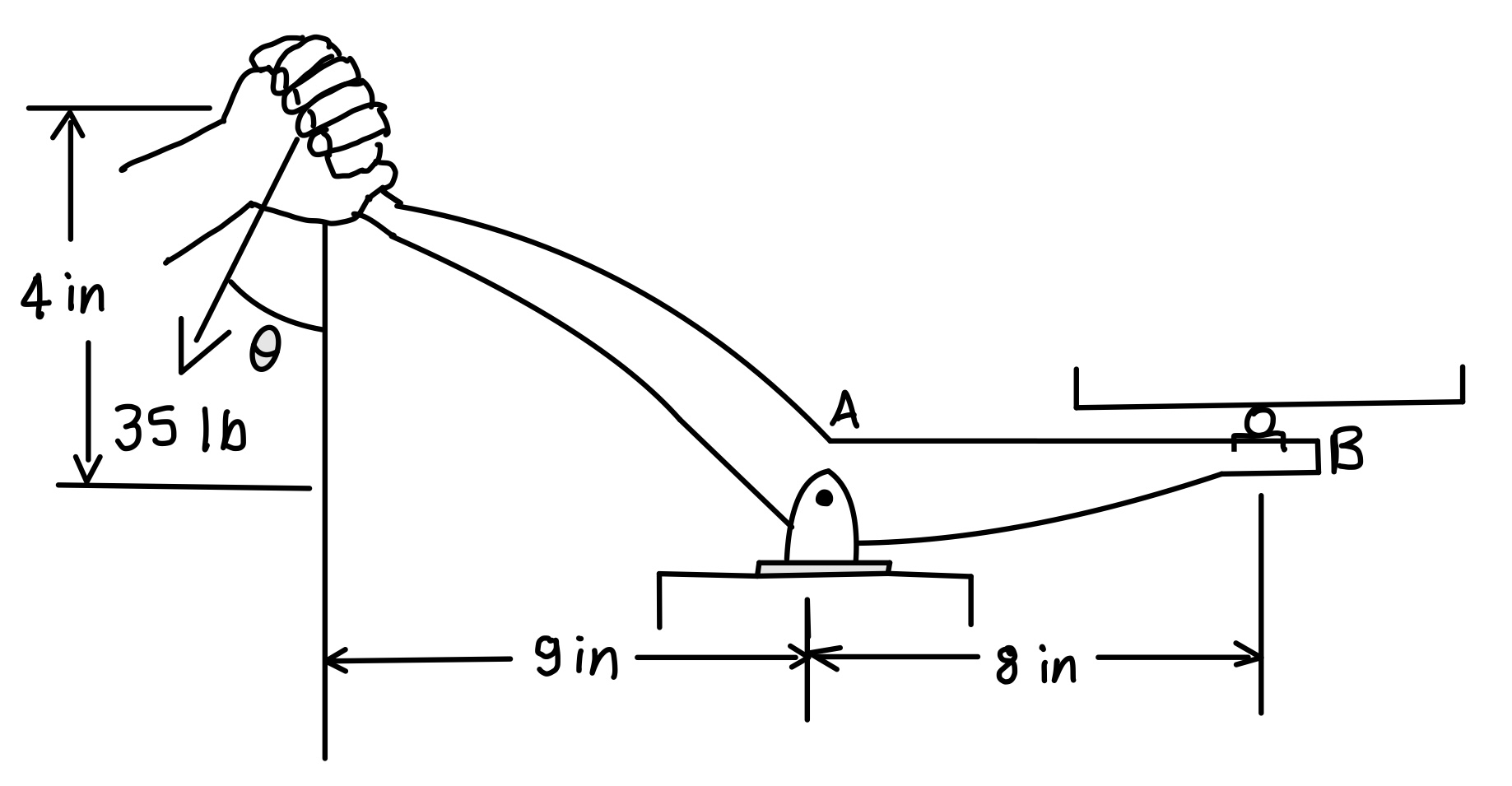 Solved A crowbar is used to lift a box vertically, A user | Chegg.com