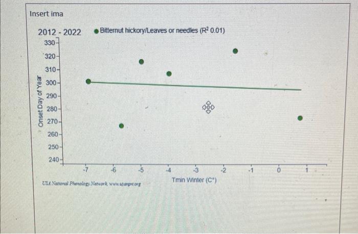 based on this figure,should you support or reject | Chegg.com