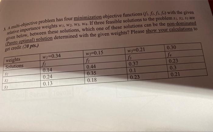 Solved 3 A Multi Objective Problem Has Four Minimization 7036
