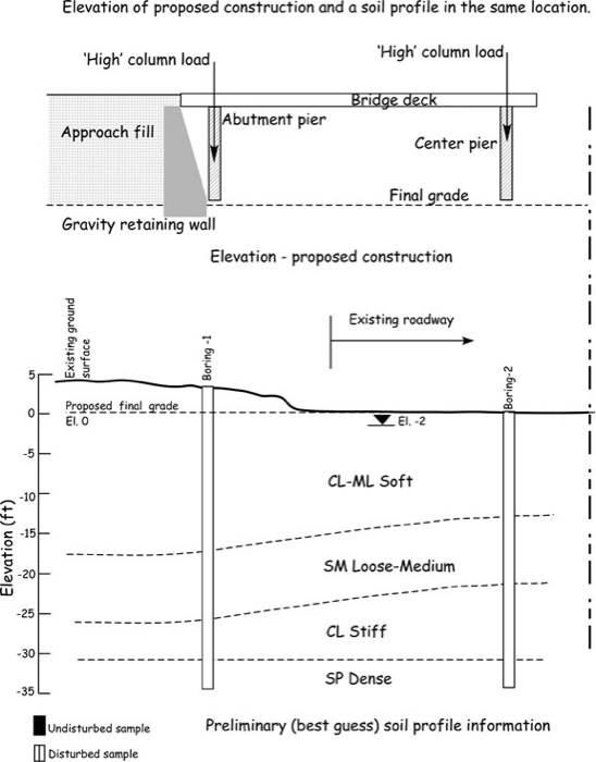 A bridge, shown in Figure 1, is being designed to | Chegg.com