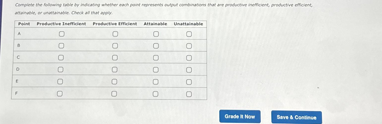 Solved Efficiency in the production possibilities | Chegg.com