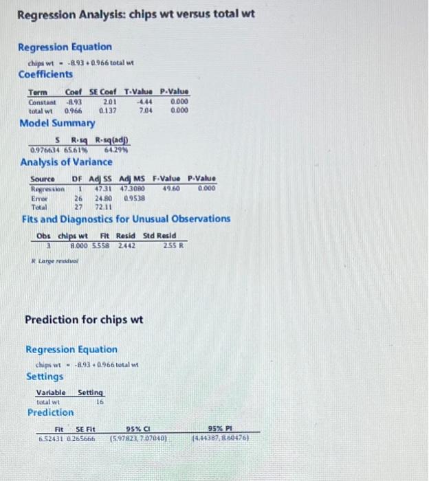 Solved Fitted Line PlotRegression Analysis: chips wt versus | Chegg.com