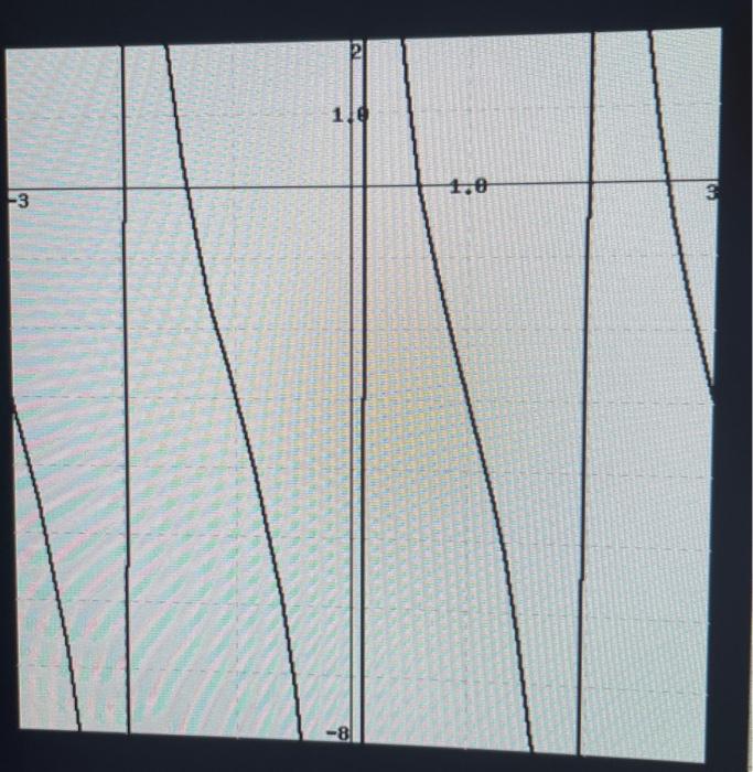 Solved The trig function graphed above can be expanded by | Chegg.com