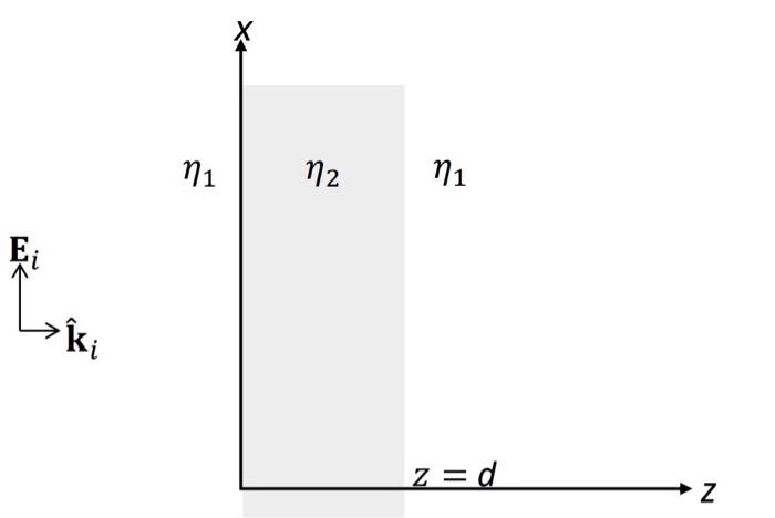 Solved do not copy other answers.A dielectric layer of | Chegg.com