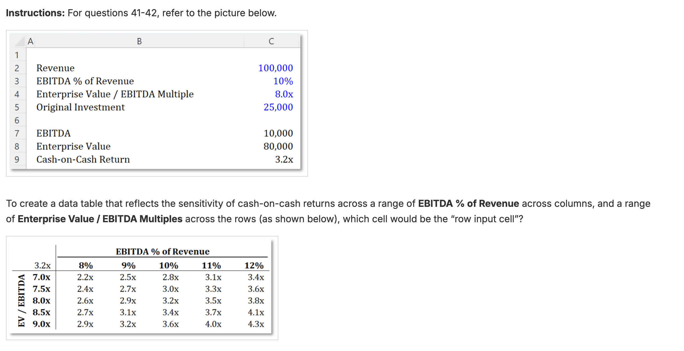 Solved Instructions: For questions 41-42, ﻿refer to the | Chegg.com