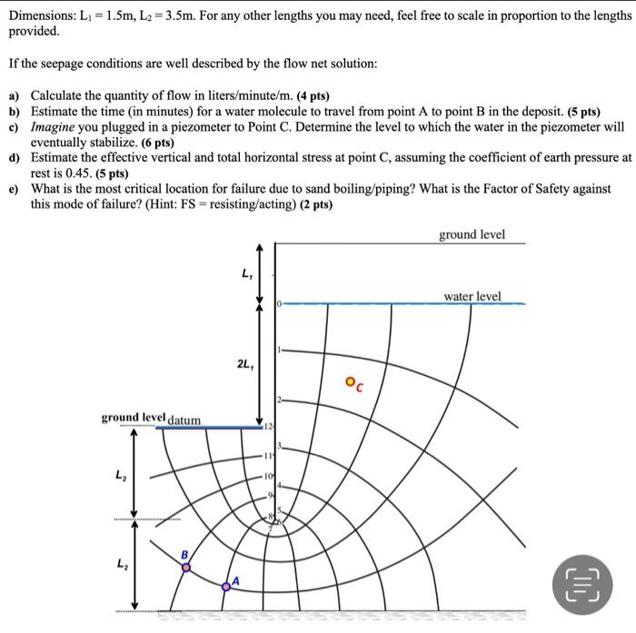Solved A flow net has been constructed and is illustrated | Chegg.com