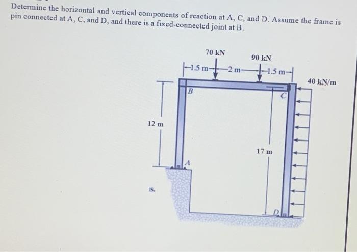 Solved Determine the horizontal and vertical components of | Chegg.com
