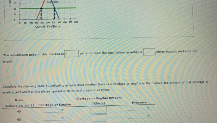 Solved The following graph shows the monthly demand and | Chegg.com