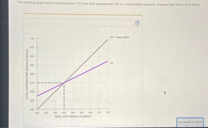 Solved The following graph shows total production (TP) and | Chegg.com Solved The following graph shows total production (TP) and | Chegg.com