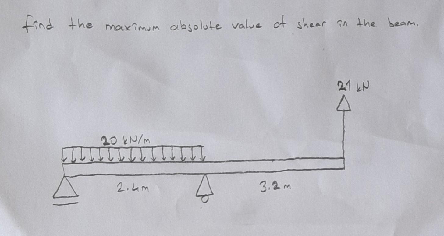 Solved find the maximum absolute value of shear in the beam. | Chegg.com