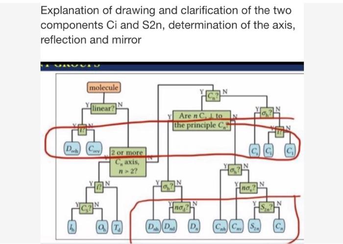Solved Explanation of drawing and clarification of the two | Chegg.com