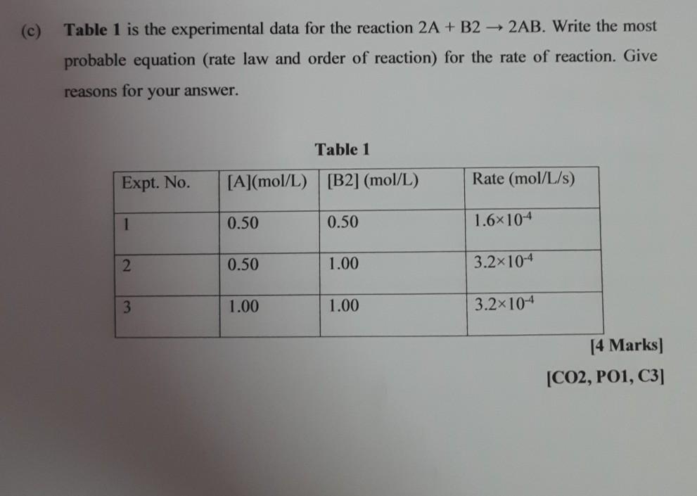 Solved Table 1 is the experimental data for the reaction 2A | Chegg.com