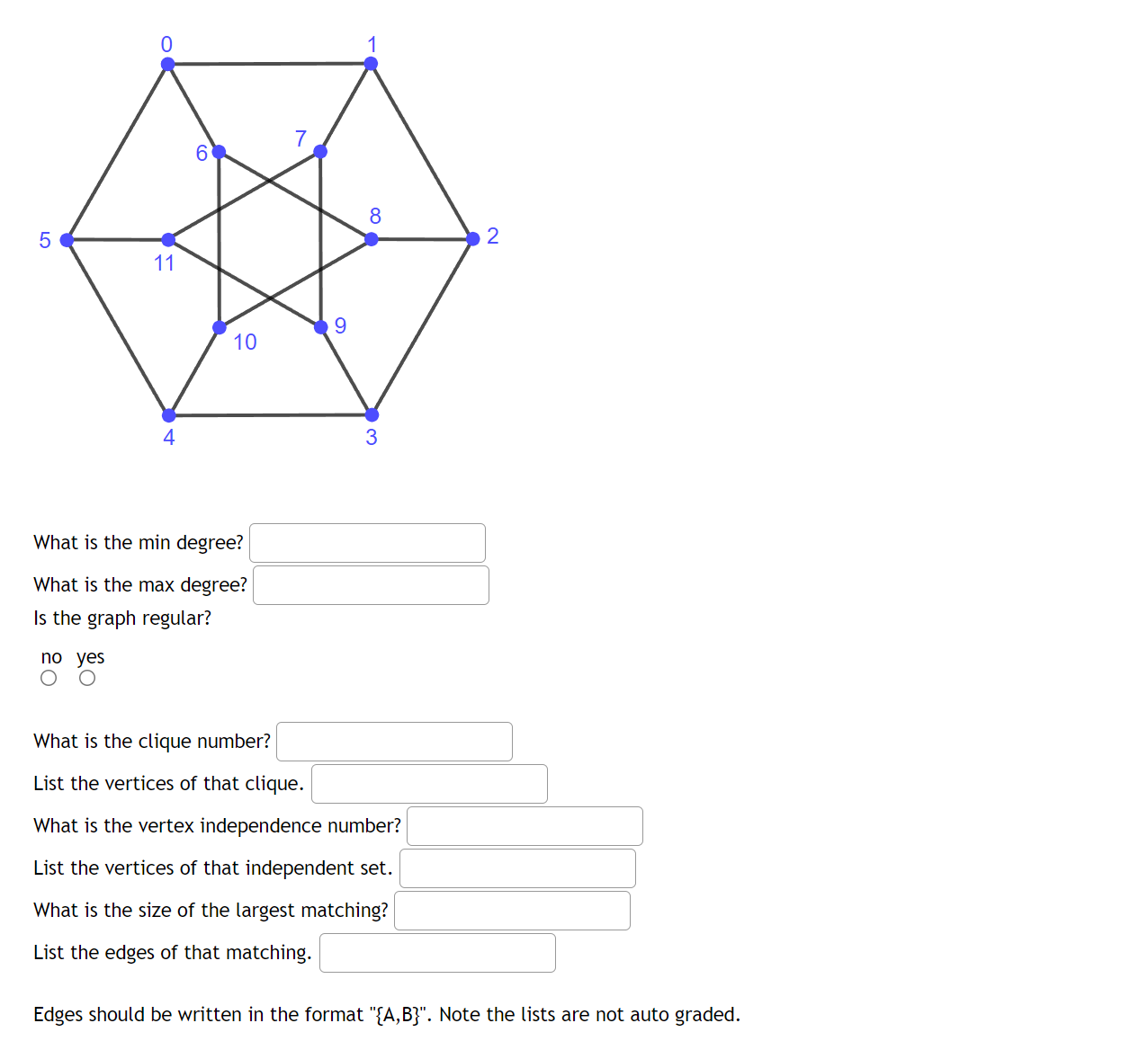 Solved What is the min degree?What is the max degree?Is the | Chegg.com