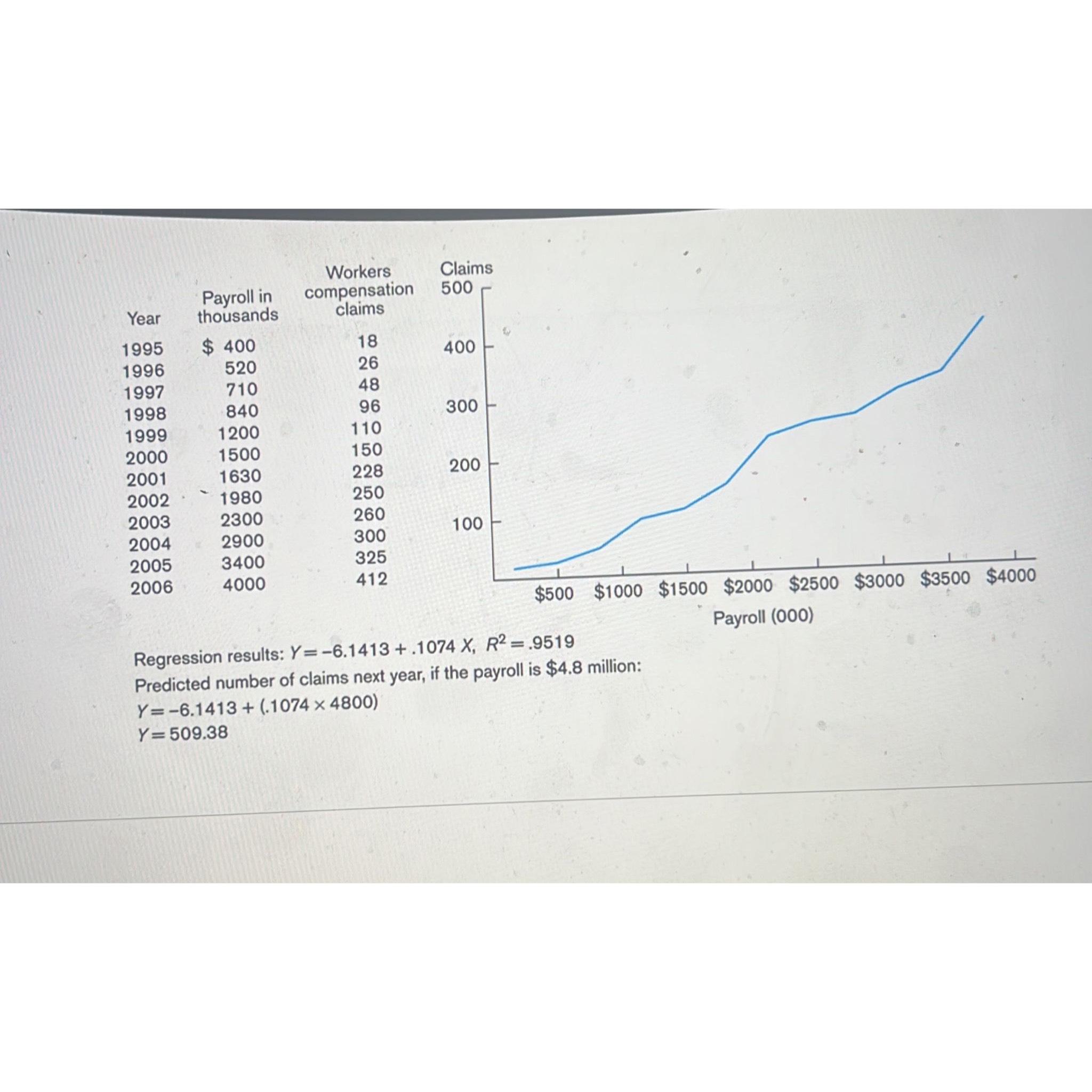 Solved Regression results: | Chegg.com