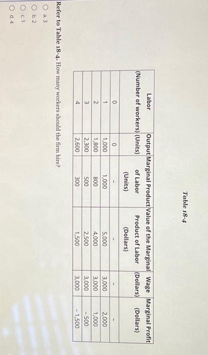 Solved Table 18-4 Refer to Table 18−4. How many workers | Chegg.com