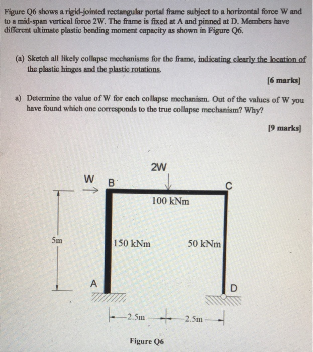 Solved Figure Q6 shows a rigid-jointed rectangular portal | Chegg.com