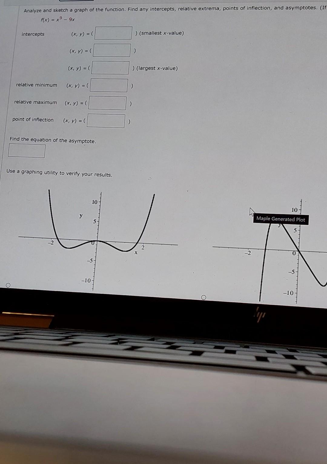Solved Analyze and sketch a graph of the function. Find any | Chegg.com