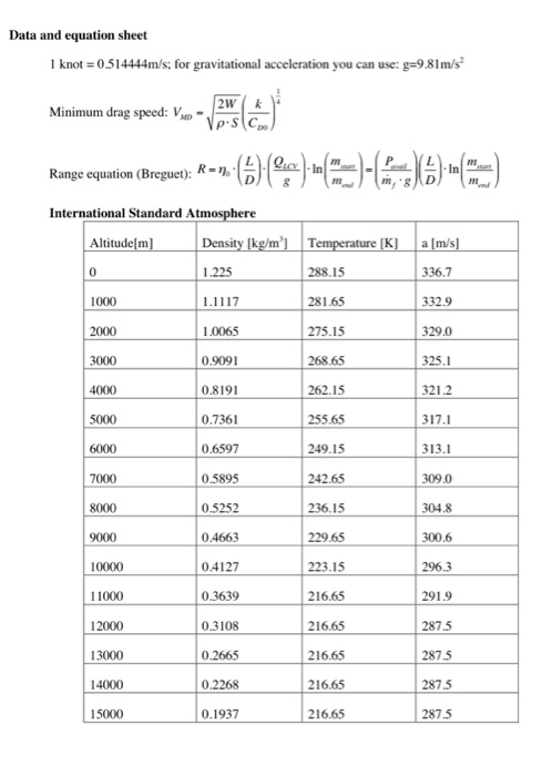 Solved Q3 (a) (b) [3] (d) In the Breguet range equation (see | Chegg.com