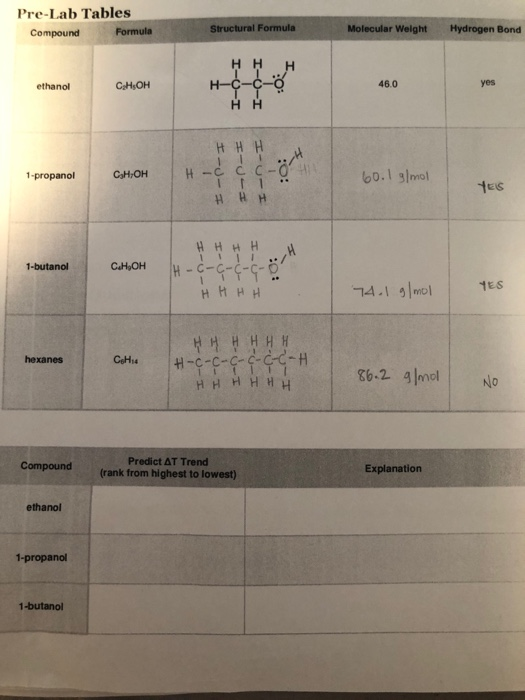 Solved Pre-Lab Tables Compound Formula Structural Formula | Chegg.com