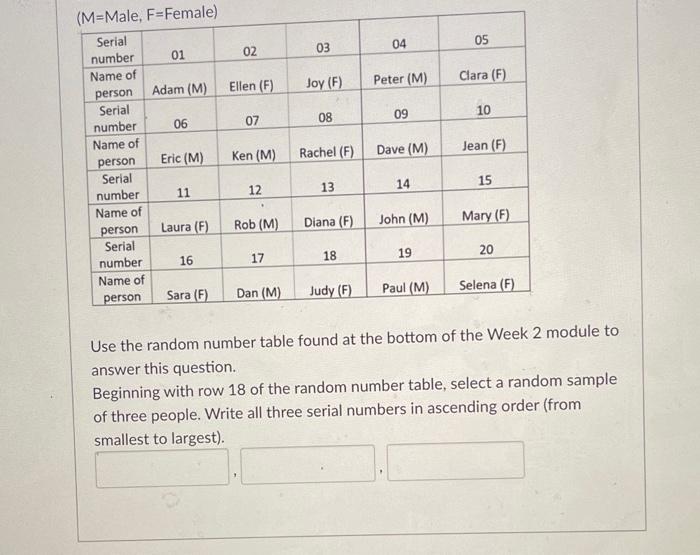 Solved Random Number Table Row 1 Row 2 Row 3 Row 4 Row 5 Row | Chegg.com