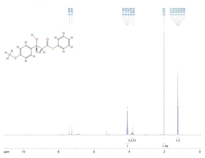 Solved Assign protons to correct peaks. Attached is molecule | Chegg.com