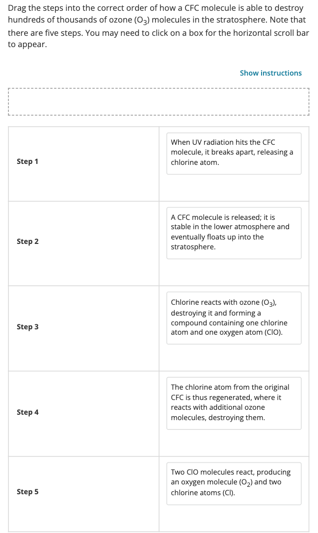 Solved Drag the steps into the correct order of how a CFC | Chegg.com